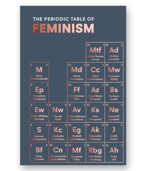 The Periodic Table of Feminism by Marisa Bate - The Feminist Shop